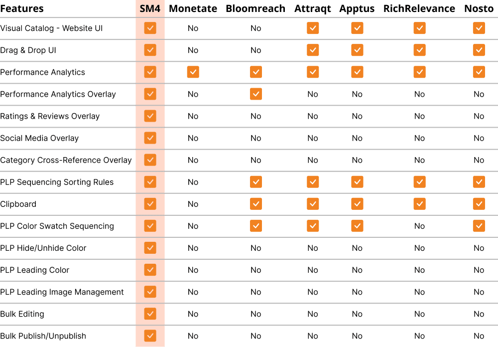 Visual Merchandising Tool Features: A Comparison of Leading eCommerce ...